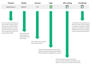how-is-a-btl-listing-interpreted – BACnet Testing Laboratories